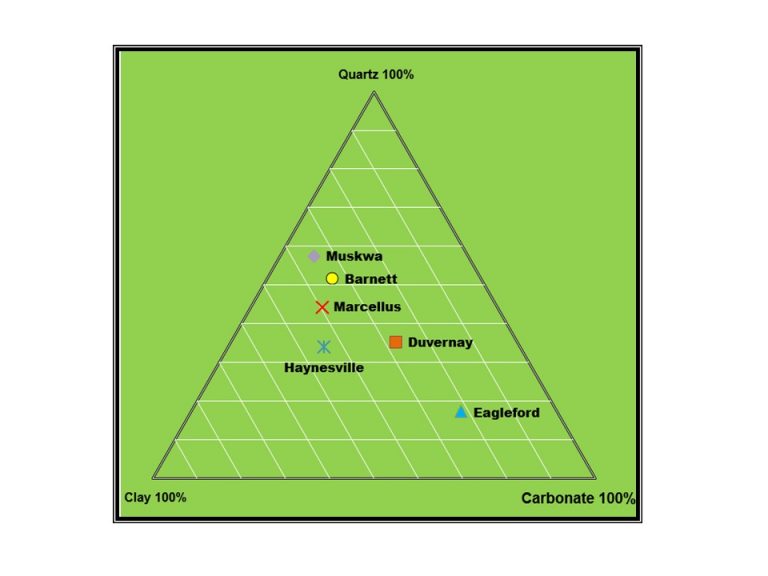 East Duvernay Shale Basin • Chinook Consulting Services